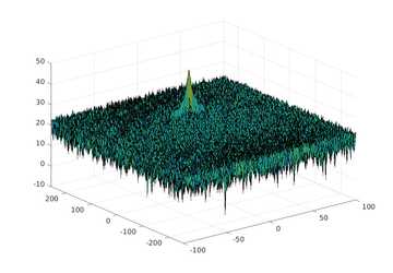 Radar Target Generation and Detection | ARST